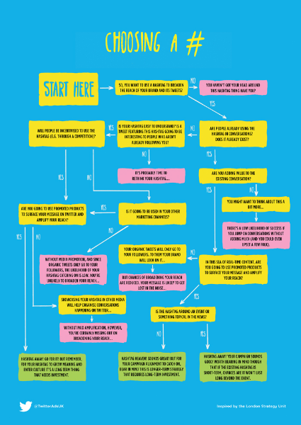 difference between hash and hashtag